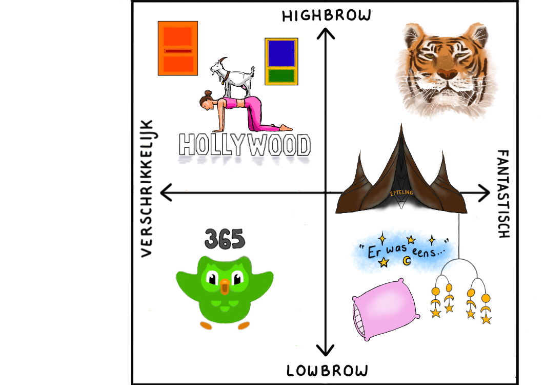 De Babelse smaakmatrix: Verbeelding – Babel Magazine